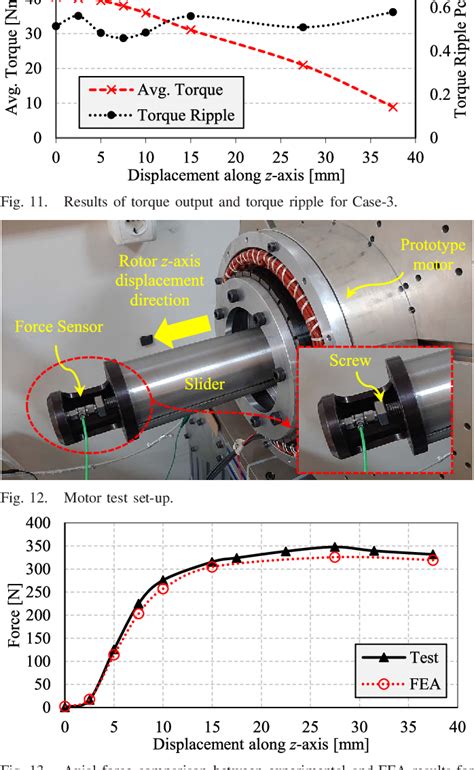 Figure 12 From Impact Of Asymmetric And Symmetric Overhangs On Torque Quality And Axial Magnetic