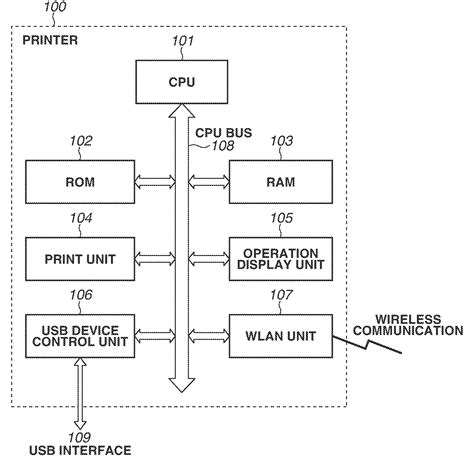 Communication Apparatus Control Method And Storage Medium Eureka