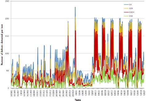 4 Simulation Results Of Dislocation Defects Across Various Resistances