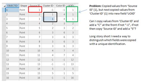 Solved Copy Specific Field Values Using Python In ArcGIS Esri
