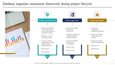 Database Migration Assessment Ppt PowerPoint Presentation Complete Deck With Slides