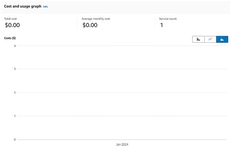 AWS Cost Explorer How To Visualize AWS Transfer Cost In And Out
