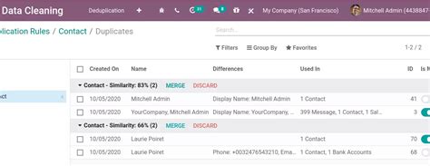 Odoo 14 Release Of The New Version Of The Odoo Erp Camptocamp
