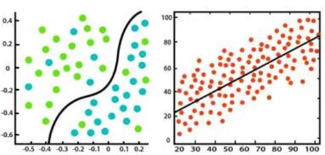 3 A Classification B Regression Download Scientific Diagram
