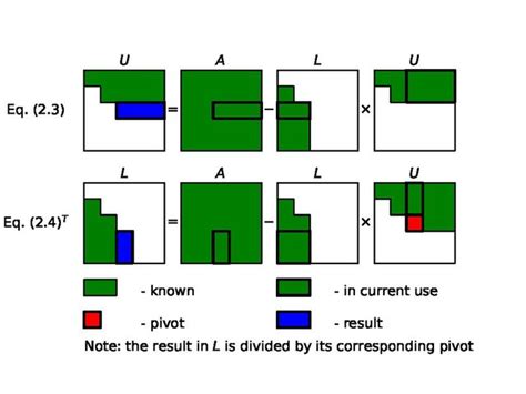 Lu Decomposition Wikiwand