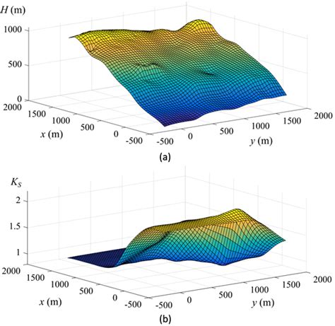 The Mathematical Model Of Short Term Forest Fire Spread