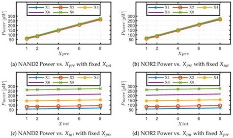 Journal Of Low Power Electronics And Applications An Open Access Journal From Mdpi