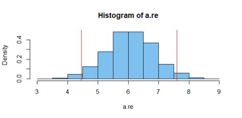 Random Generation Data Generating Process For Non Parametric Bootstrap Cross Validated