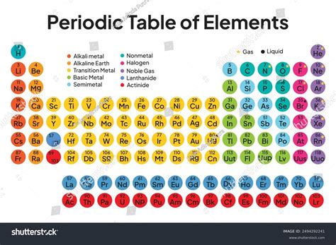 Periodic Table Of Elements With Atomic Number And Name