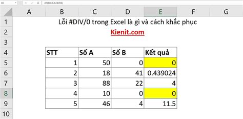 Lỗi DIV trong Excel là gì Nguyên nhân và các cách khắc phục