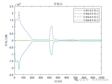【运动学】基于matlab模拟小车弹簧车厢运动模型 csdn博客