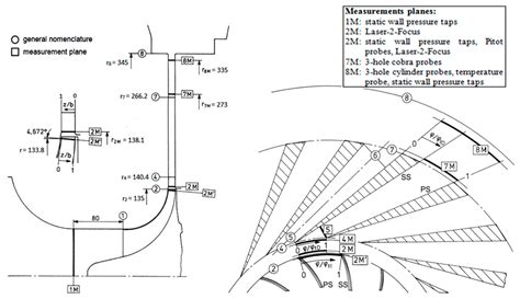 Numerical Investigation Of Impeller Vaned Diffuser Interaction In A