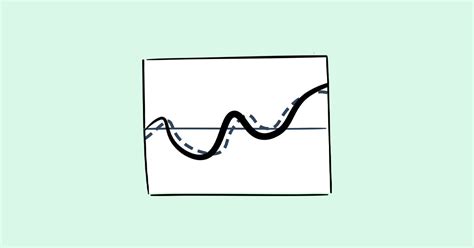 How To Automate A MACD Trading Strategy Option Alpha