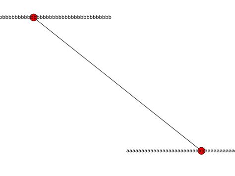 Python 27 Networkx Graph Display Using Matplotlib Missing Labels