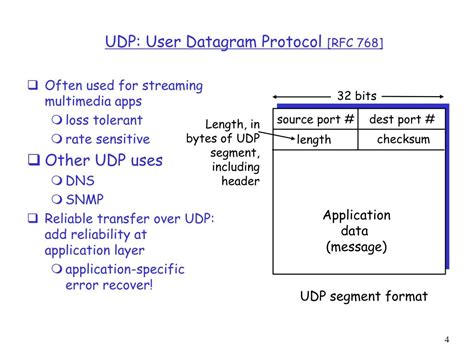 Ppt End To End Protocols Udp Tcp Connection Management Powerpoint