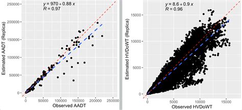 Replica Data To Drive Decisions About The Built Environment