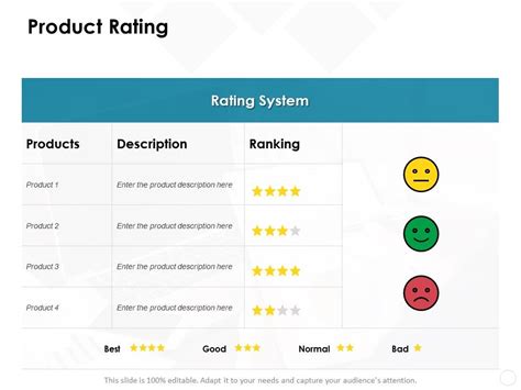 Product Rating Slide Description Ppt Powerpoint Presentation File Structure Template