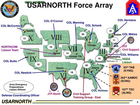 Ppt Col John A Cox Signal Corps Us Army G6 Cio Us Army North