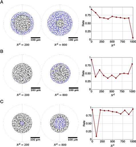 Figure 11 From A Biologically Inspired Model Of Collective Bio