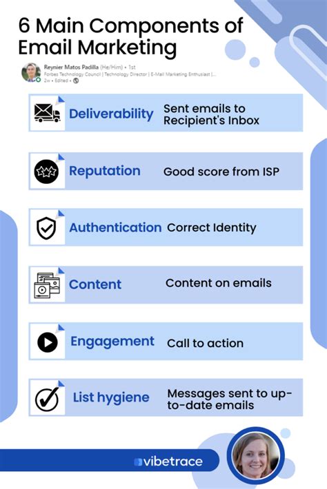 The Basic Concepts Of Email Marketing Vibetrace