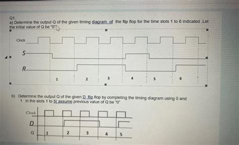 Solved Q1 Q1 Determine The Output Q Of The Given Timing Chegg Com