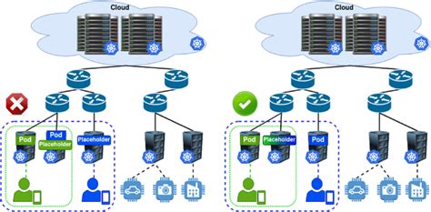 Proposed System Architecture Design For Edge Computing Download