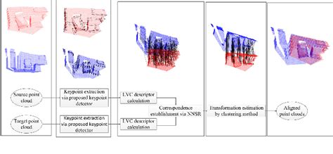 Figure From A Local Shape Descriptor Designed For Registration Of Terrestrial Point Clouds