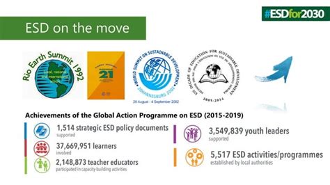 Esd For 2030 Roadmap And Examples In Asia And The Pacific Pdf
