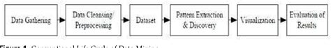 figure 1 from towards the formulation of a unified data mining theory