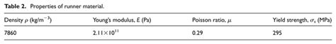 Properties Of Runner Material Download Scientific Diagram