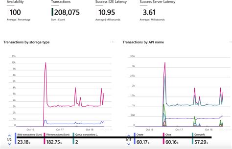 Powershell Azure Functions Migrated To V 4x Increased Azure Files