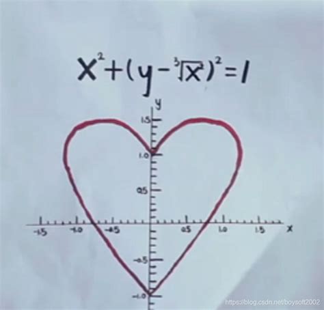 Python 探究一行代码画爱心的秘密去向心爱的人表白吧 阿里云开发者社区