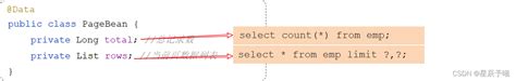 Springbootweb案例 1下： 来源黑马程序员spring Boot 黑马程序员 Csdn博客