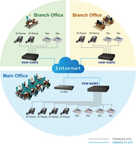 Planet Shop Region Authorized Resellerplanet Vgw 820fs 8 Port Sip
