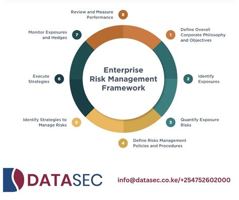 Erm A New Approach To Risk Management Datasec Africa Posted On The