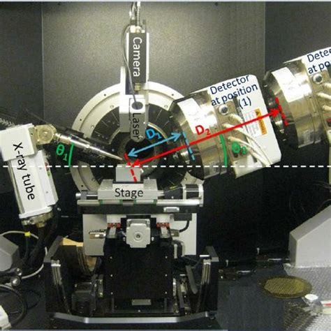A Schematic Of Conic Section Of A 2d Detector Plane With A Download Scientific Diagram