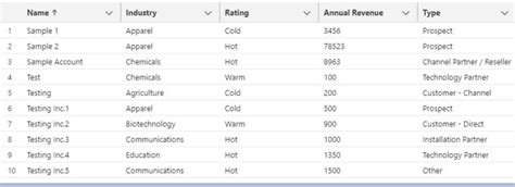 Sorting In Lightning Datatable In Lwc Salesforce Infallibletechie