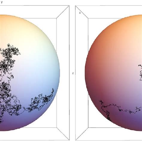 Pdf Geodesic Random Walks Diffusion Processes And Brownian Motion On Finsler Manifolds