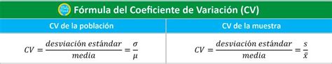 Coeficiente De Variación Fórmula 01 Matemóvil