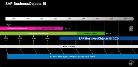Sap Businessobjects Bi And Open Data The Infotrust
