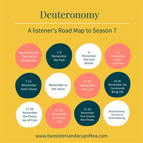 Your Road Map To Deuteronomy — Two Sisters And A Cup Of Tea Podcast