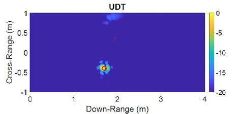 Corresponding Udt Imaging Results With Wall Clutter Mitigation For Two Download Scientific