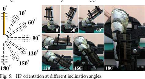Figure 5 From Research On The Effect Of Heat Pipe Inclination Angle On