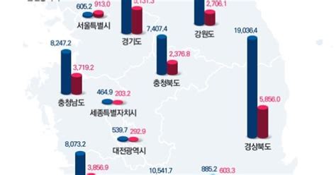 지난해 우리나라 국토 면적 여의도 4배 늘었다