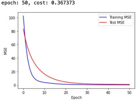 github codingbus821 matrix factorization pytorch