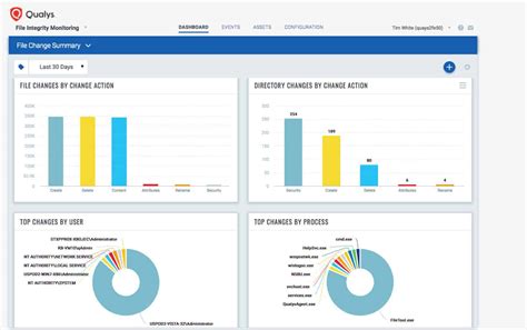 7 best file integrity monitoring software review 2022 addictive tips