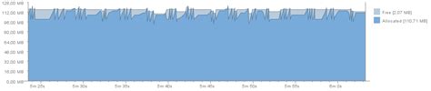 Android Recyclerview And Out Of Memory Stack Overflow