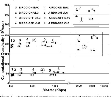 Figure 1 From Cost Effective Scenarios Of Cabac In H 264 Avc Codec Semantic Scholar