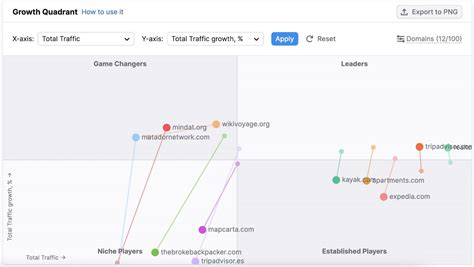 Competitive Matrix What It Is How To Make One With Templates