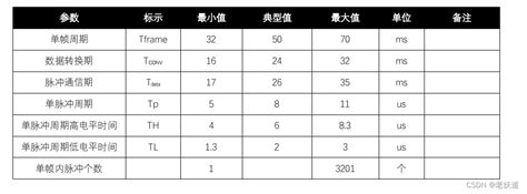 Nst1001温度传感器接入和代码 Csdn博客